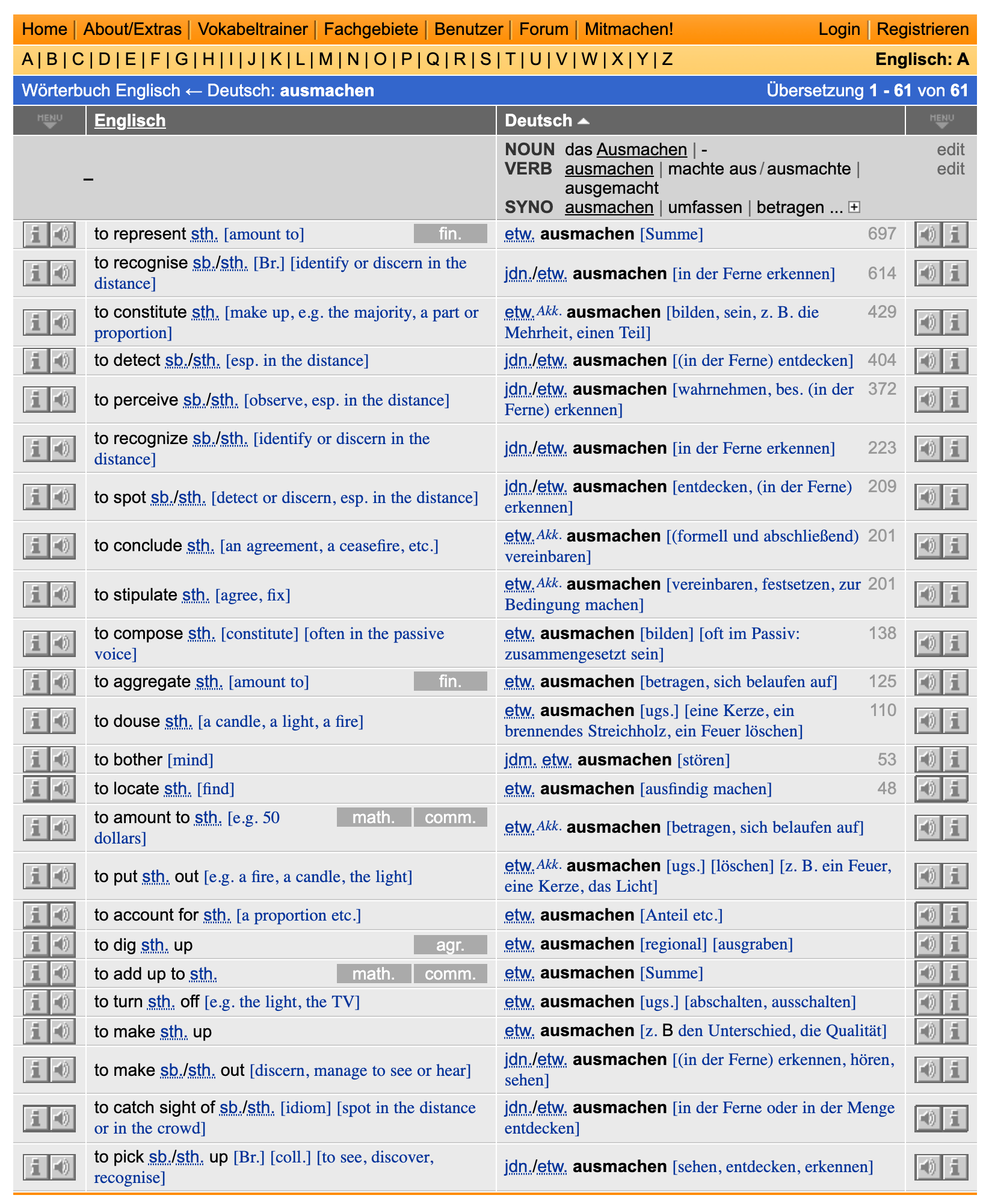 How to Learn Separable Prefix Verbs (trennbare Verben) the Easy Way ...